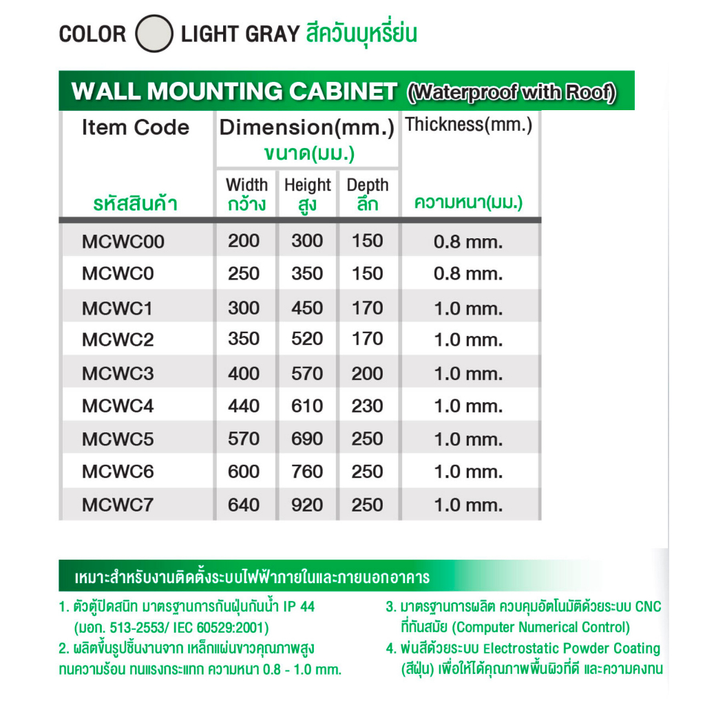 (พร้อมส่งไวมาก) Nano ตู้กันนำ้มีหลังคา MCWC 00-04 แบบกันน้ำ มาตรฐาน ตู้เหล็ก ติดตั้งภายใน และ ...