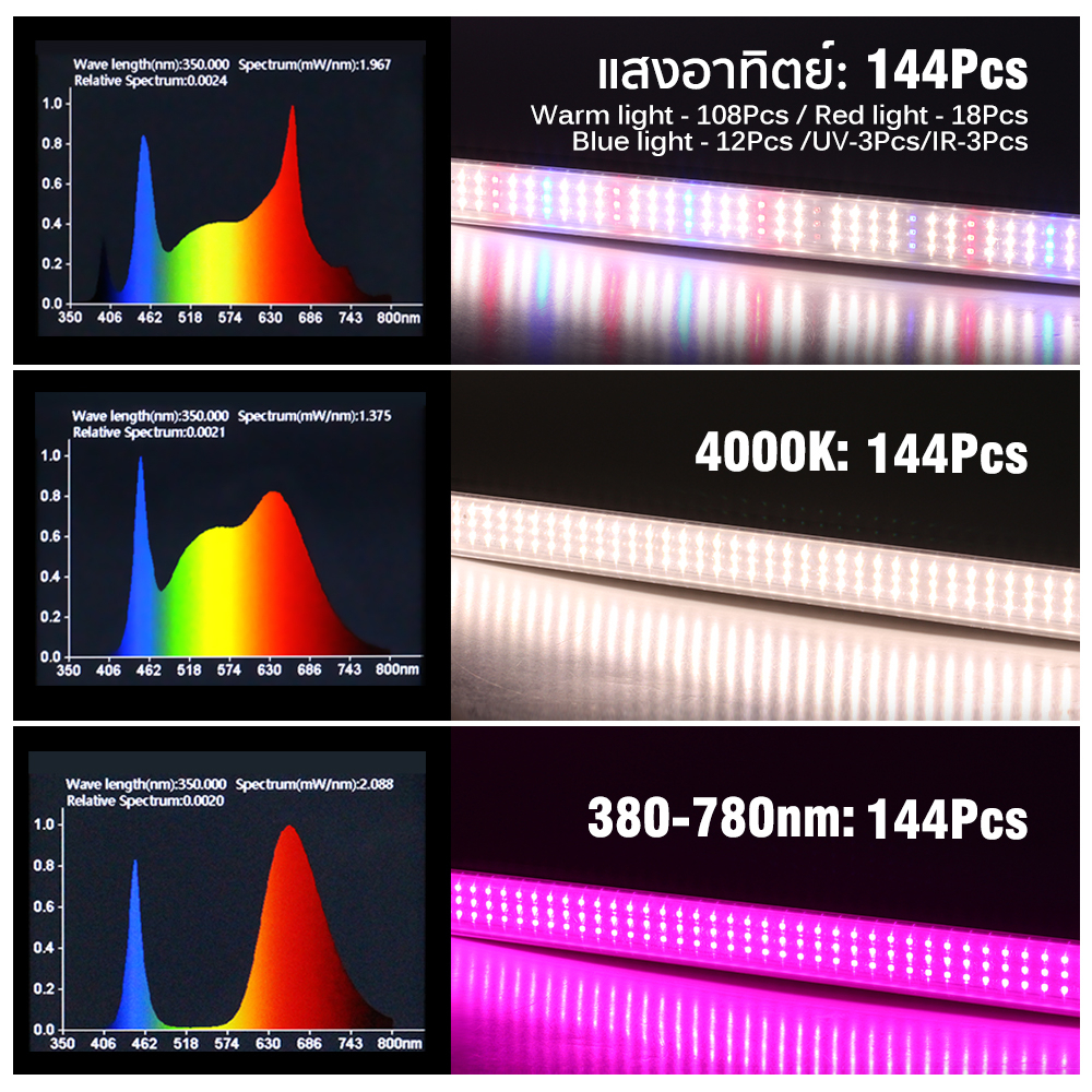 🔥พร้อมส่ง🔥100-265v หลอดไฟปลูกต้นไม้ ไฟปลูกต้นไม้ 100W Sunlight 380nm ...