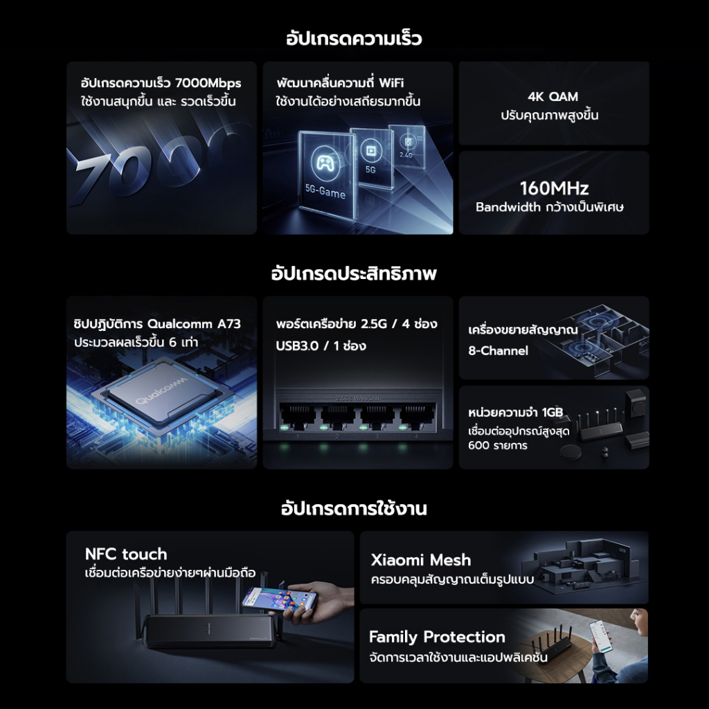 Xiaomi Router BE7000 Tri-band 2.4/5.2/5.8GHz WiFi 7 - เราเตอร์ไวไฟ ...