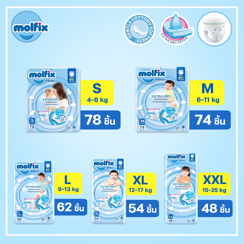 MOFIX โมฟิก เอ็กซ์ตร้า ดราย เพ้นท์ รองรับน้ำได้5แก้ว | Shopee Thailand