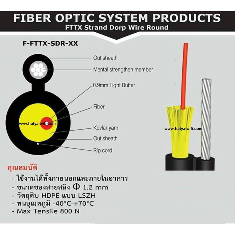 สายไฟเบอร์ออฟติก 1 คอร์ กลม สลิง 1000 เมตร NT Fiber optic 1 core 1000M NT | Shopee Thailand