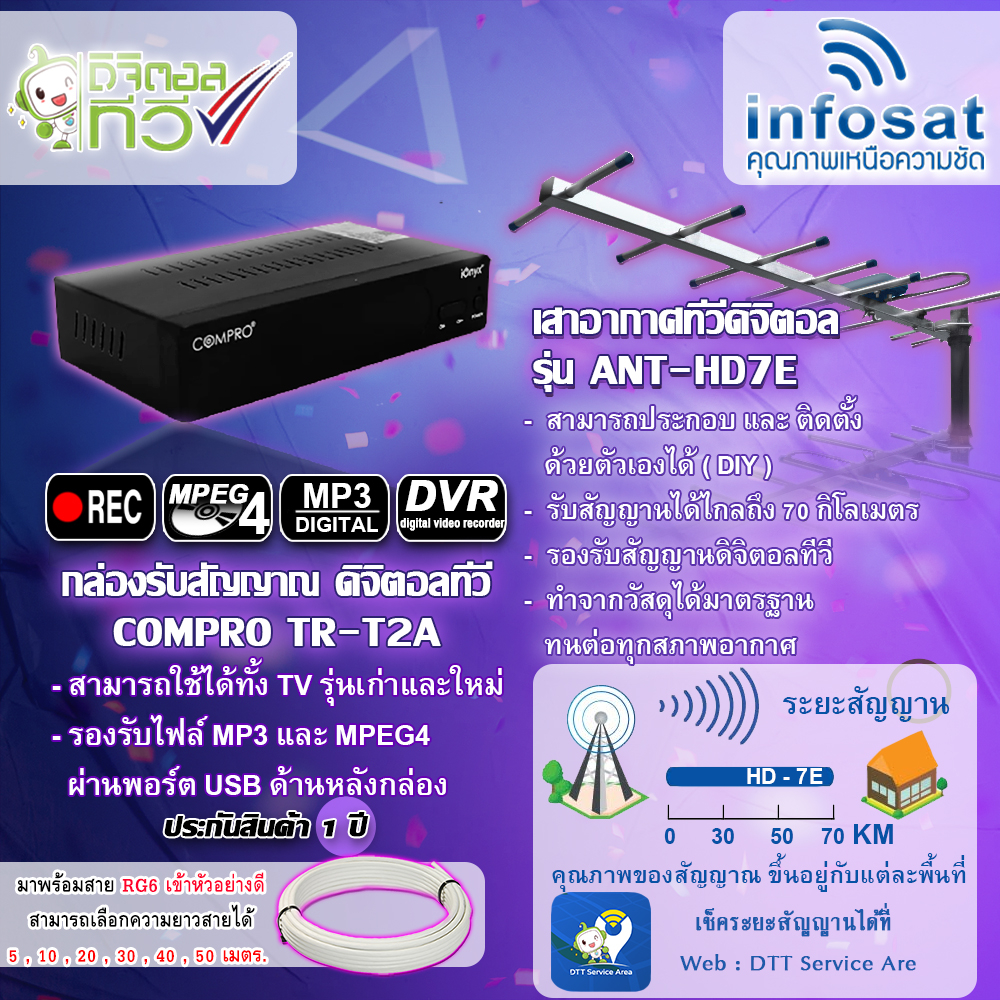 กล่องรับสัญญานดิจิตอลทีวี COMPRO รุ่น TR-T2A + เสาอากาศทีวีดิจิตอล Infosat รุ่น HD-7E | Shopee ...