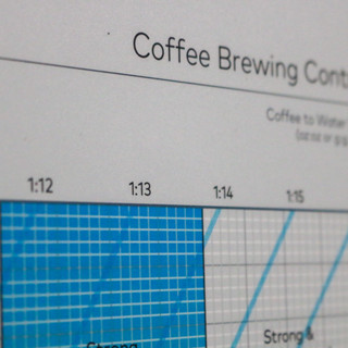 Poster : กราฟควบคุมการชงกาแฟ [Coffee Brewing Control Chart] มีขนาด A4 ...