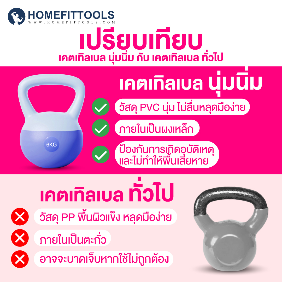 เคตเทิลเบล ดัมเบล 2-12 kg ดัมเบลหูหิ้ว ที่ยกน้ำหนัก ดัมเบลยกน้ำหนัก ...