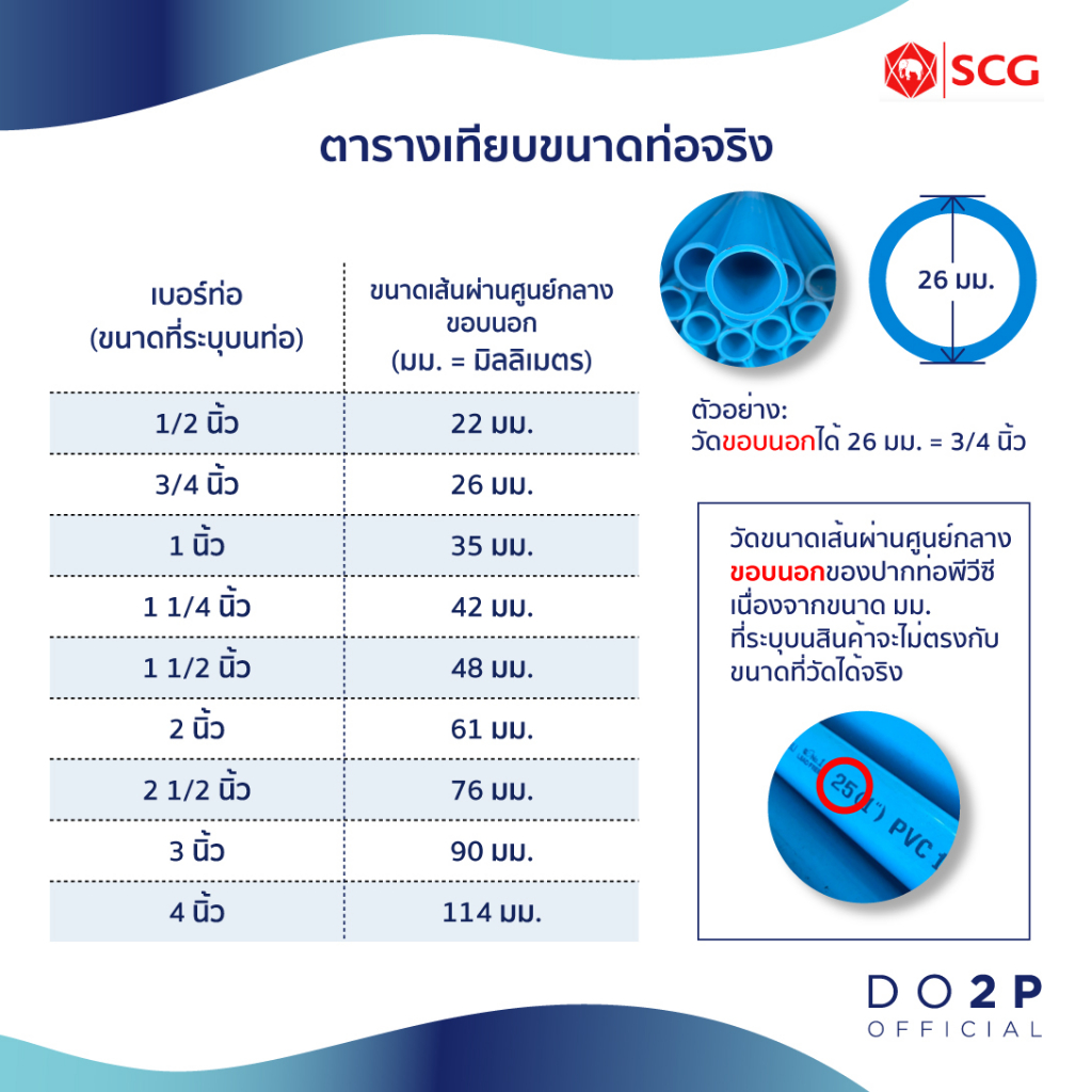 ท่อ PVC พีวีซี ขนาด 1นิ้ว ท่อสีขาว JIS ตราช้าง SCG PVC Pipe White 1 ...