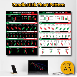ช้อป chart pattern ราคาสุดคุ้ม ได้ง่าย ๆ | Shopee Thailand
