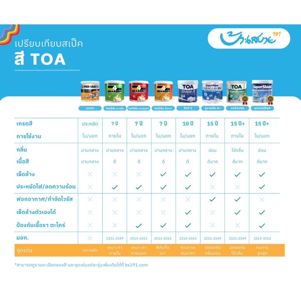 TOA 8260 Mercury ทุกรุ่น สีทาบ้าน ขนาด 9 ลิตร สีทาภายใน สีทาภายนอก สี ...