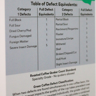 Poster : การจำแนกเมล็ดสารกาแฟบกพร่อง [Washed Arabica Green Coffee ...