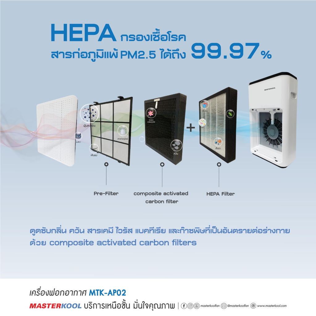 แผ่นกรองฝุ่นHEPA สำหรับเครื่องฟอกอากาศMASTERKOOLรุ่นAP02 | Shopee Thailand
