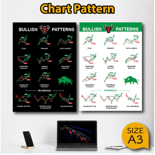 ช้อป chart pattern ราคาสุดคุ้ม ได้ง่าย ๆ | Shopee Thailand