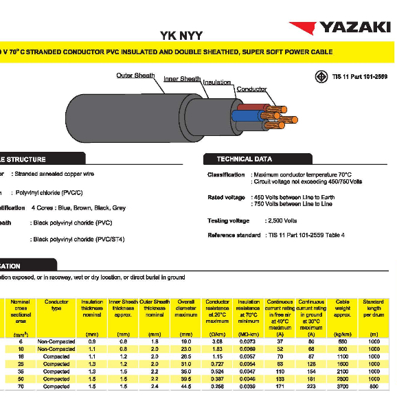 YAZAKI สายไฟ YK - NYY 4 x 6 sqmm 450/750 STANDED CONDUCTOR PVC INSULATED AND DOUBLE SHEATTED ...