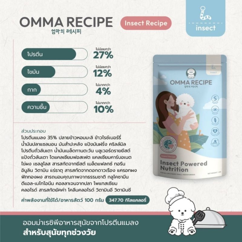 อาหารสุนัข Omma Recipe 1kg. | Shopee Thailand