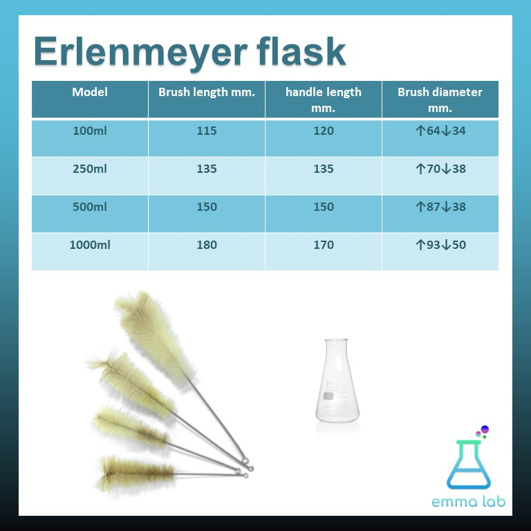 แปรงล้าง บีกเกอร์ ขวดชมพู่ กระบอกตวง ขวดวัดปริมาตร Brush for beaker ...
