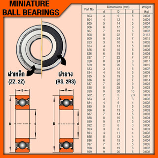 684ZZ (4x9x4 mm) ตลับลูกปืนเม็ดกลมร่องลึก ฝาเหล็ก 2 ข้าง 684-2Z, 684Z ...