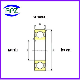 R3ZZ ตลับลูกปืนเม็ดกลมร่องลึกฝาเหล็ก 2 ข้าง R3Z BALL BEARINGS ...