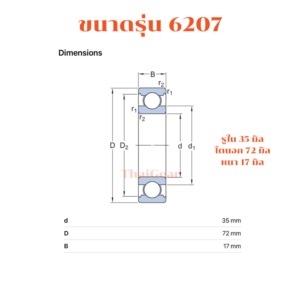 ส่งด่วน 1-3วัน ตลับลูกปืน รู 10,12,15,17,20,25,30,35,40 มิล 6200,6201,6202,6203,6204,6205,6206 ...