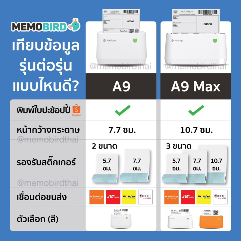 [ส่งด่วน 1 วัน] เครื่องใหญ่ PeriPage A9/A9 MAX เครื่องปริ้นพกพา เครื่องพิมพ์รายชื่อ Peripage x ...