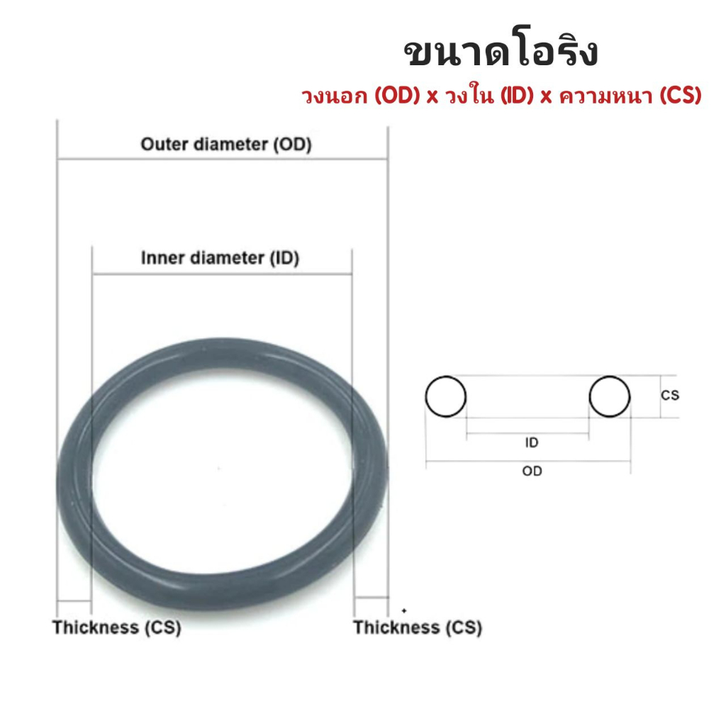 โอริง O-Ring วงใน ID 4 - 50 mm ความหนา 4 มิล ยางโอริง NBR 70 เลือกขนาด ...