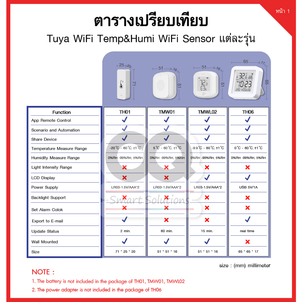 Tuya WiFi Temperature and Humidity Sensor TH02 TH06 TH08 TH16 TH08 Pro เซ็นเซอร์วัดอุณหภูมิและ ...