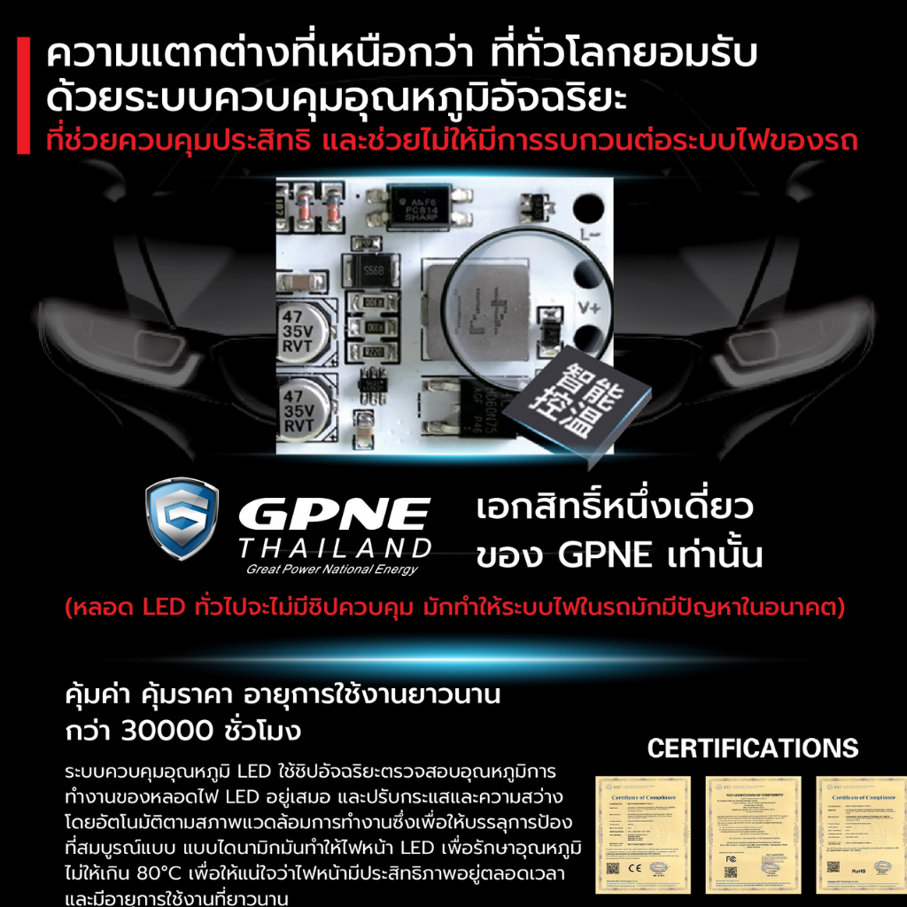 GPNE LED รุ่น R4 หลอดไฟหน้ารถยนต์ LED เกรดพรีเมี่ยม (55 วัตต์) รับ ...