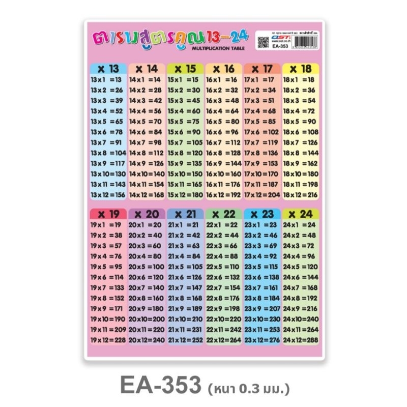 โปสเตอร์พลาสติก PP สูตรคูณ 1-24 ขนาด A4 ยี่ห้อ OST รหัส EA-351 , EA-352 ,EA-353 ,EA-354, EA-409 ...