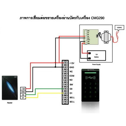 HIP CMG290 เครื่องทาบบัตรคีย์การ์ดเปิดประตู รองรับ 1000 ผู้ใช้ 1000 รหัส | Shopee Thailand