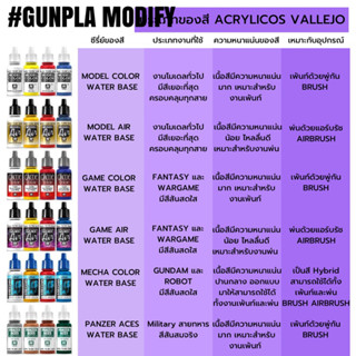 Vallejo Model Color สีอะคริลิคสูตรน้ำ Lime Green, Intermediate Green ...