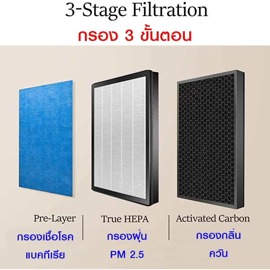 Daikin แผ่นกรองอากาศ รุ่น MC30UVM6, MC30VVM-H, MC30VVM-A แผ่นกรอง Hepa ...