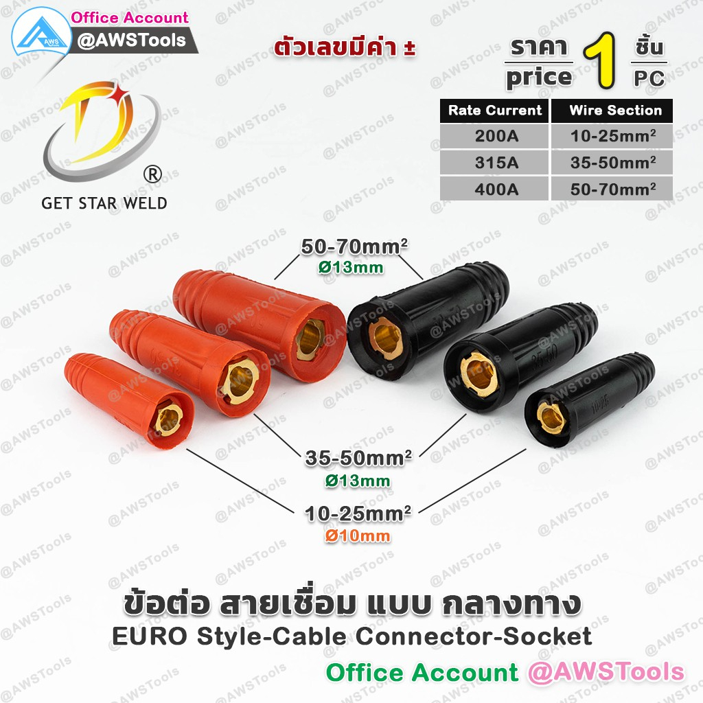 GSW ข้อต่อ สายเชื่อม กลางทาง ยูโร ราคา ต่อ 1 ชิ้น Euro Cable Socket เลือก สี/ขนาด ได้ในตัวเลือก ...