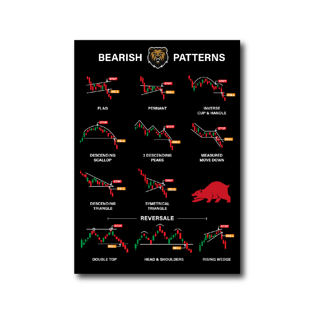 โปสเตอร์ หุ้น ชาร์ตแพทเทิร์น (A3) ตลาดหมี Bear Chart Pattern กราฟเทคนิค ...