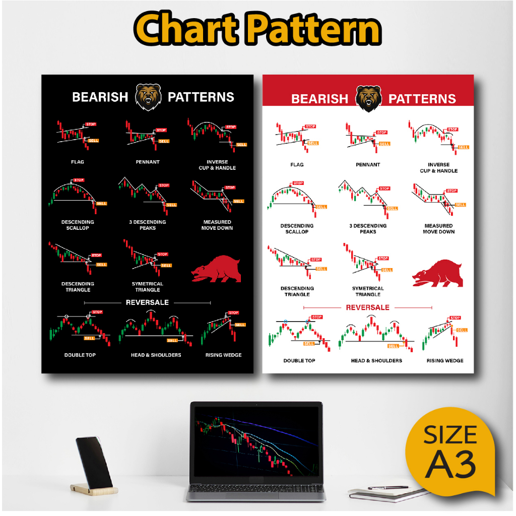 โปสเตอร์ชาร์ตแพทเทิร์น (A3) Bear Chart Pattern หุ้น กราฟเทคนิค หนังสือ ...