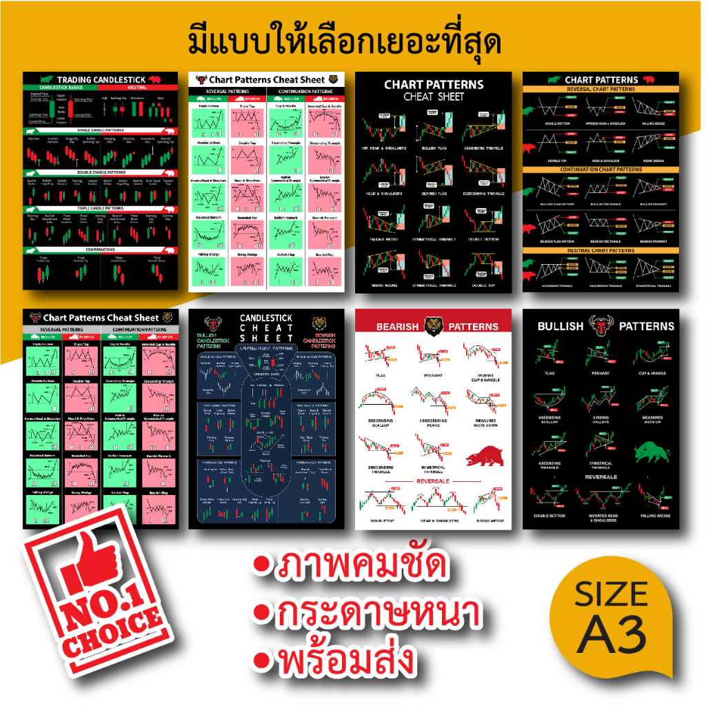โปสเตอร์ กราฟแท่งเทียน ชาร์ตแพทเทิร์น (A3) Candlestick Chart Pattern ...