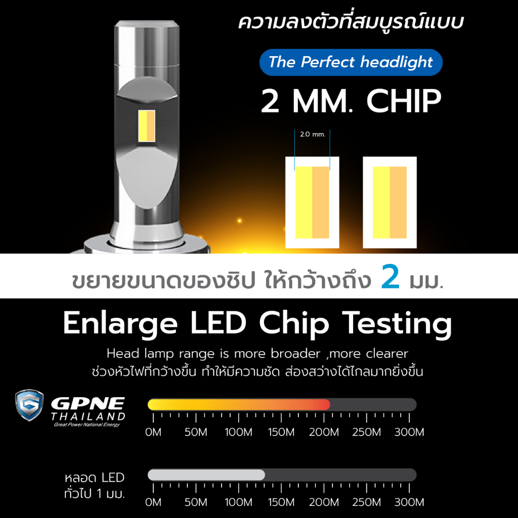 GPNE LED รุ่น R4 หลอดไฟหน้ารถยนต์ LED เกรดพรีเมี่ยม (55 วัตต์) รับ ...