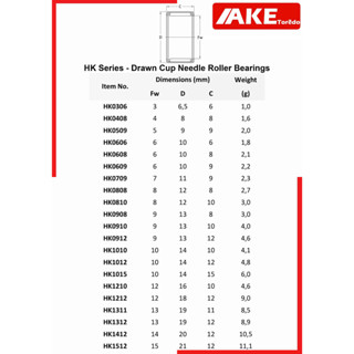 HK1312 HK1412 HK1416 HK1512 HK1514 HK1516 HK1518 HK152012 HK1522 ตลับ ...