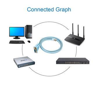 3m DB9P Console Cable RJ45 Ethernet To RS232 DB9 Port Serial Routers ...