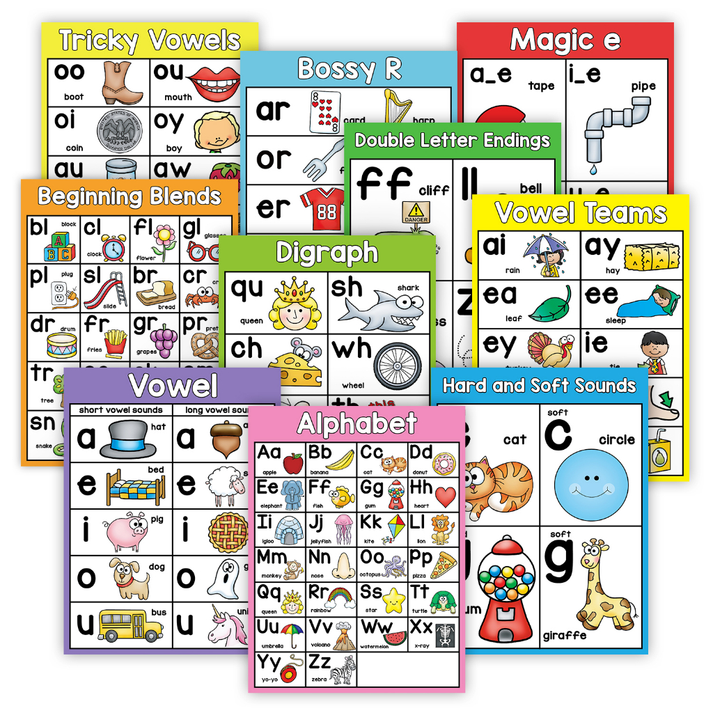 10Pcs /set English Phonics Posters A4 Big Card Alphabet Teaching Word ...