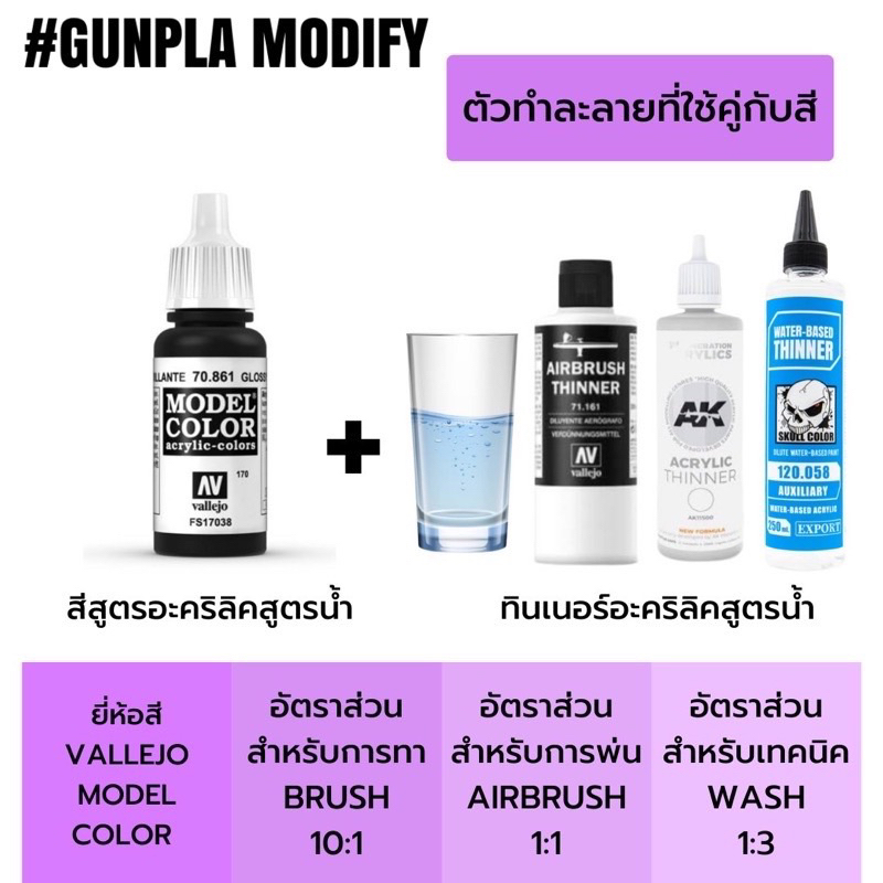 Vallejo Model Color สีอะคริลิคสูตรน้ำ Azure, Andrea Blue, Dark Blue ...