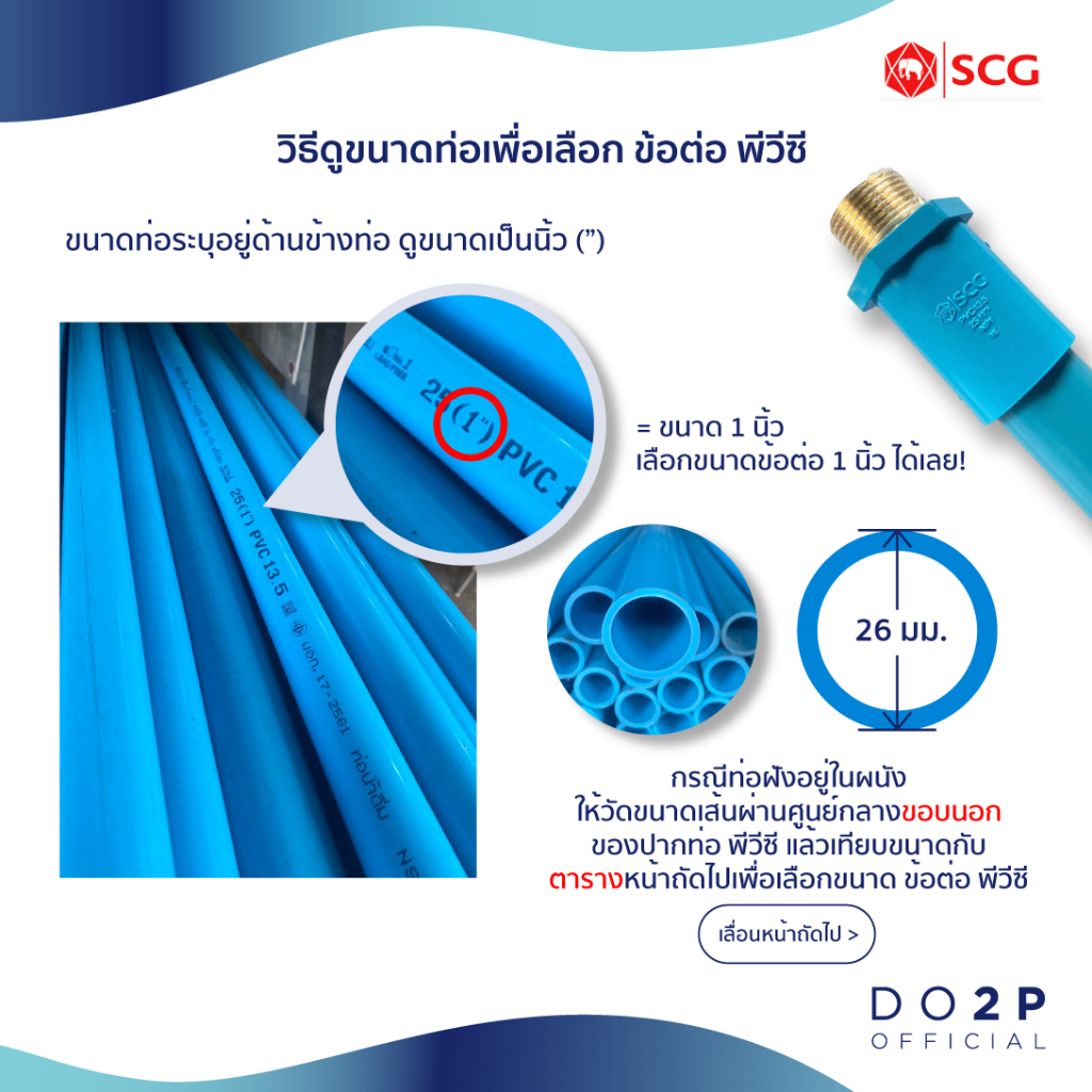 ข้อต่อสามทางทีวาย บาง 2 นิ้ว, 2 1/2 นิ้ว สีฟ้า ตราช้าง เอสซีจี SCG PVC TY-DR B 2", 2 1/2 ...