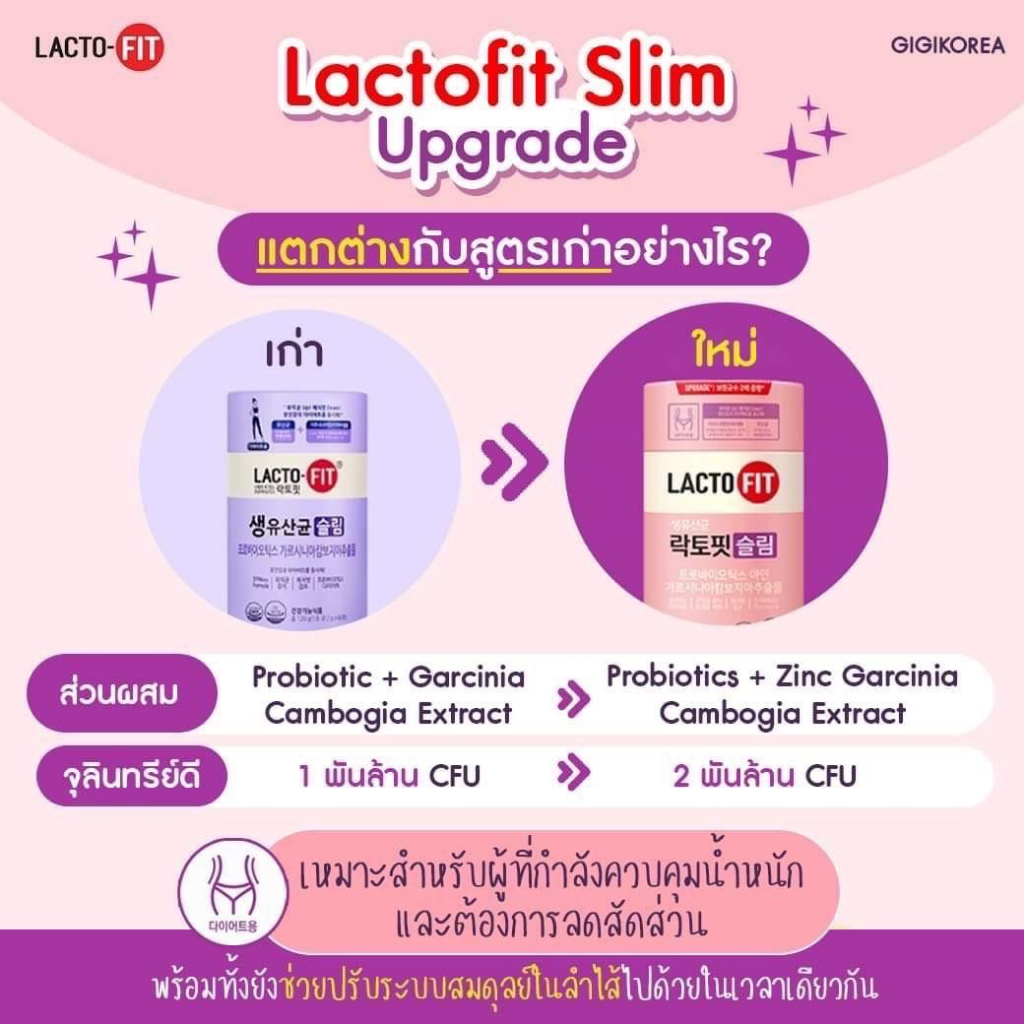 Lactofit slim ซอนอูทาน 1 กระปุก มี 60 ซอง พร้อมส่ง | Shopee Thailand