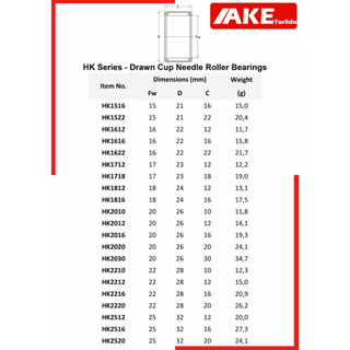 ็HK3038 HK3512 HK3516 HK3520 HK4012 HK4016 HK4020 ตลับลูกปืนเม็ดเข็ม ...