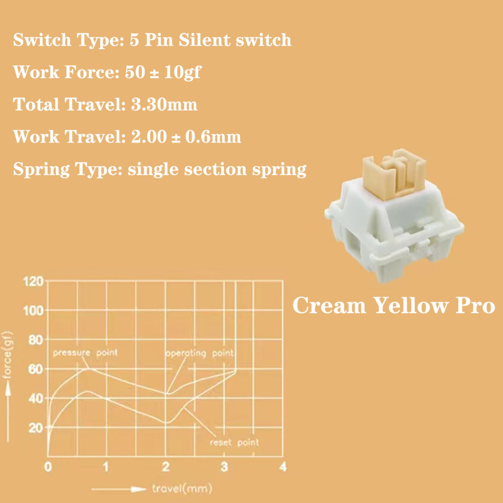 Outemu Silent Cream Yellow Pro- 45,70 ชิ้น ลูปแล้ว Lubed Silent Tactile Switch | Shopee Thailand