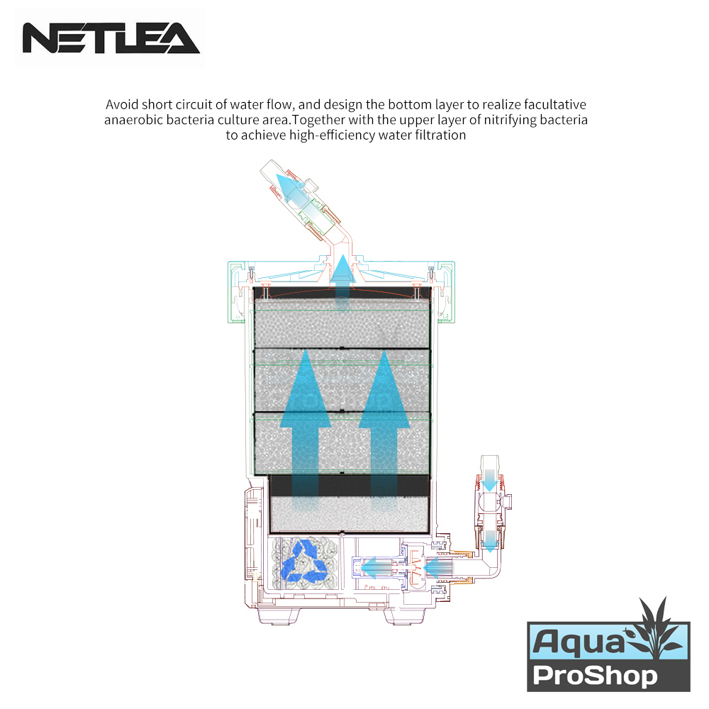 Netlea NO.1S NO.2S กรองนอกสำหรับตู้ปลาและตู้ไม้น้ำ เสียงเงียบพลังแรงสูง ...