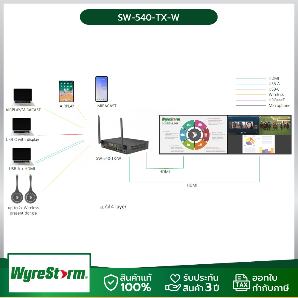 WyreStorm SW-540-TX-W Wireless present with type C dongle support quad ...
