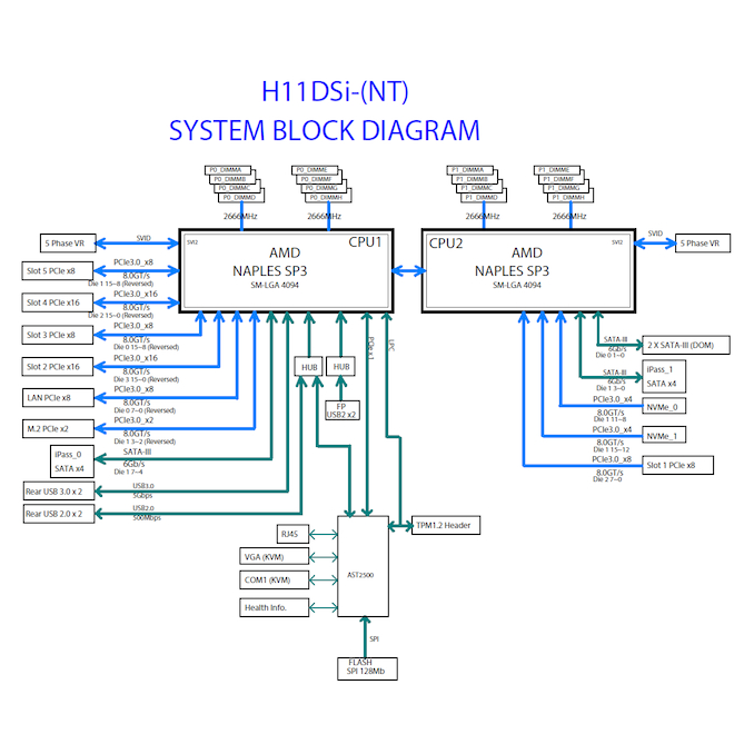 เมนบอร์ด SUPERMICRO H11DSi DUAL AMD EPYC WORKSTATION SERVER MAINBOARD MOTHERBOARD CPU XEON ...