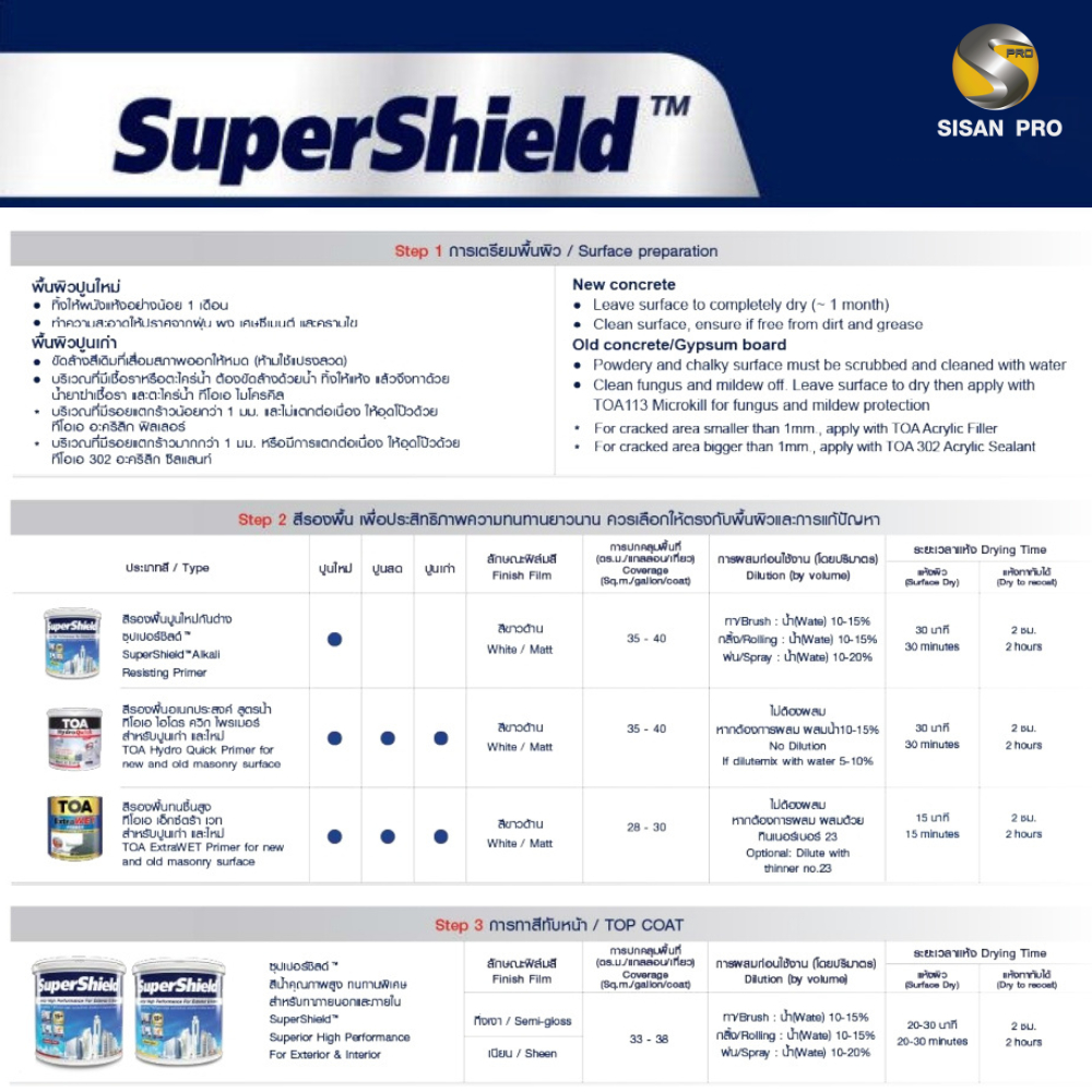 TOA SuperShield Titanium Semi-Gloss ทีโอเอ ซุปเปอร์ชิลด์ สีน้ำทาภายนอก ...