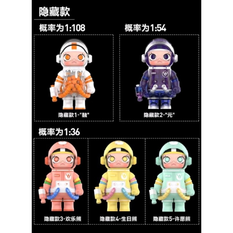 (พร้อมส่ง-Secret) Molly Space 100% V1, V2 Figures - รวมตัว Secret ...