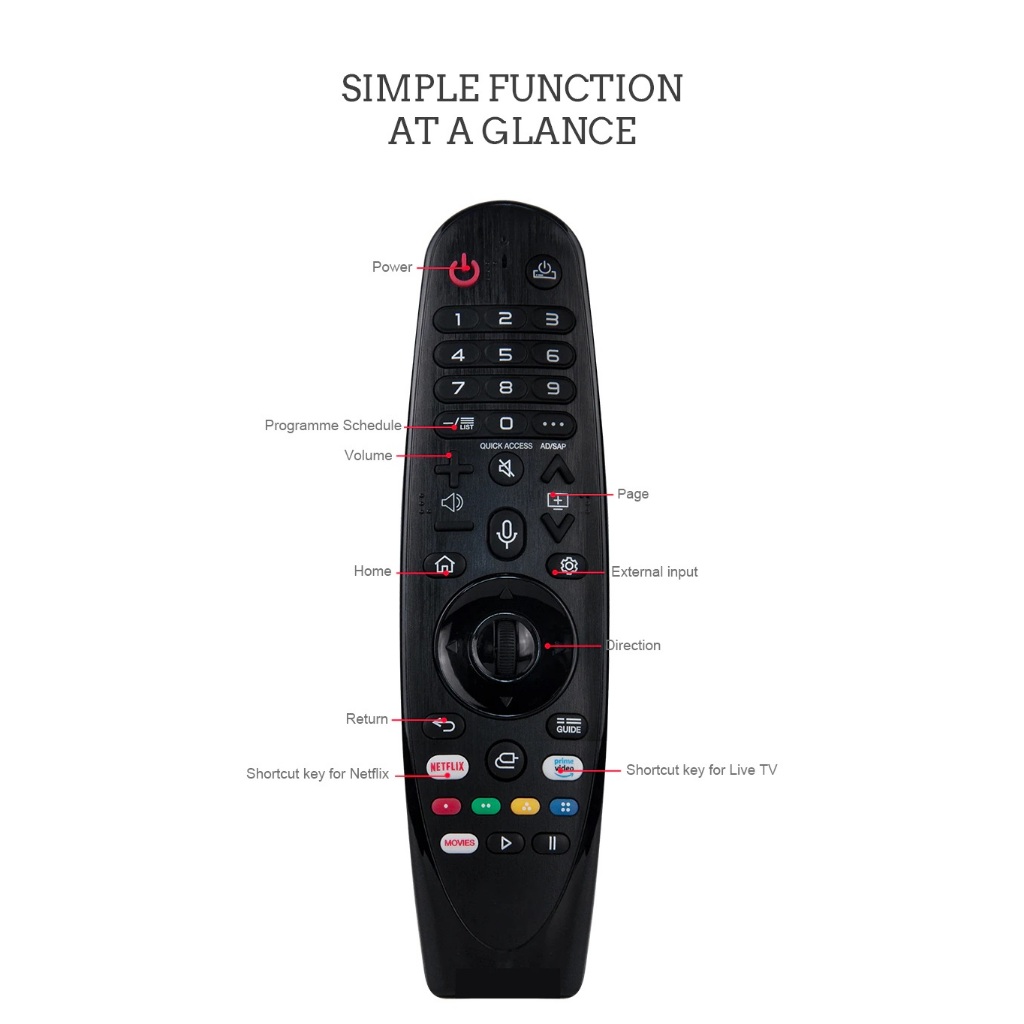 Magic Remote เมจิกเรีโมทสั่งงานด้วยเสียง LG Magic Remote voice control ...