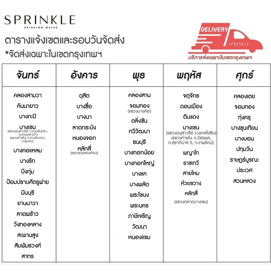 Sprinkle น้ำดื่มสปริงเคิล 350 มล. x 2 แพ็ก (36 ขวด) (ส่งกทม.) | Shopee ...