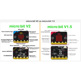 micro:bit V2 Go Bundle ชุดเริ่มต้น | Shopee Thailand
