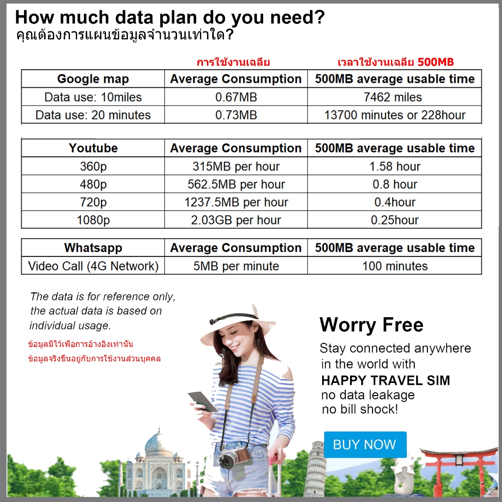 ซิมการ์ดญี่ปุ่น,Japan SIM card, Japan Travel SIM Card | Shopee Thailand